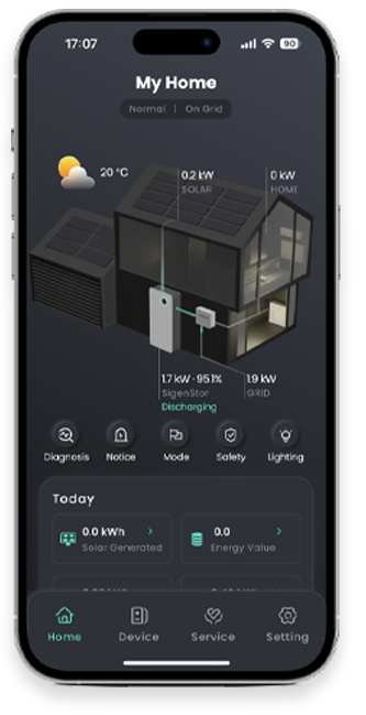 Products - solucion.my